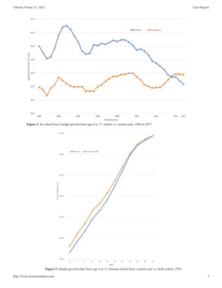 Growth Charts-Curves of Children's Height - How to Construct Them | PDF