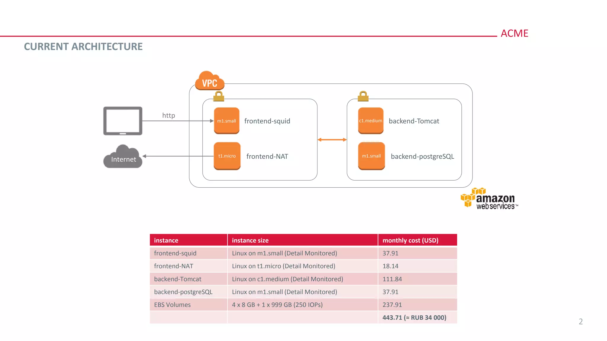 Migrating Legacy E Commerce Application To Ms Azure Pptx Cloud