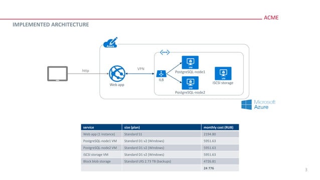 Migrating Legacy E Commerce Application To Ms Azure Pptx Cloud