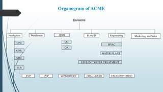 ACMEInterGroupPresentation.pptx