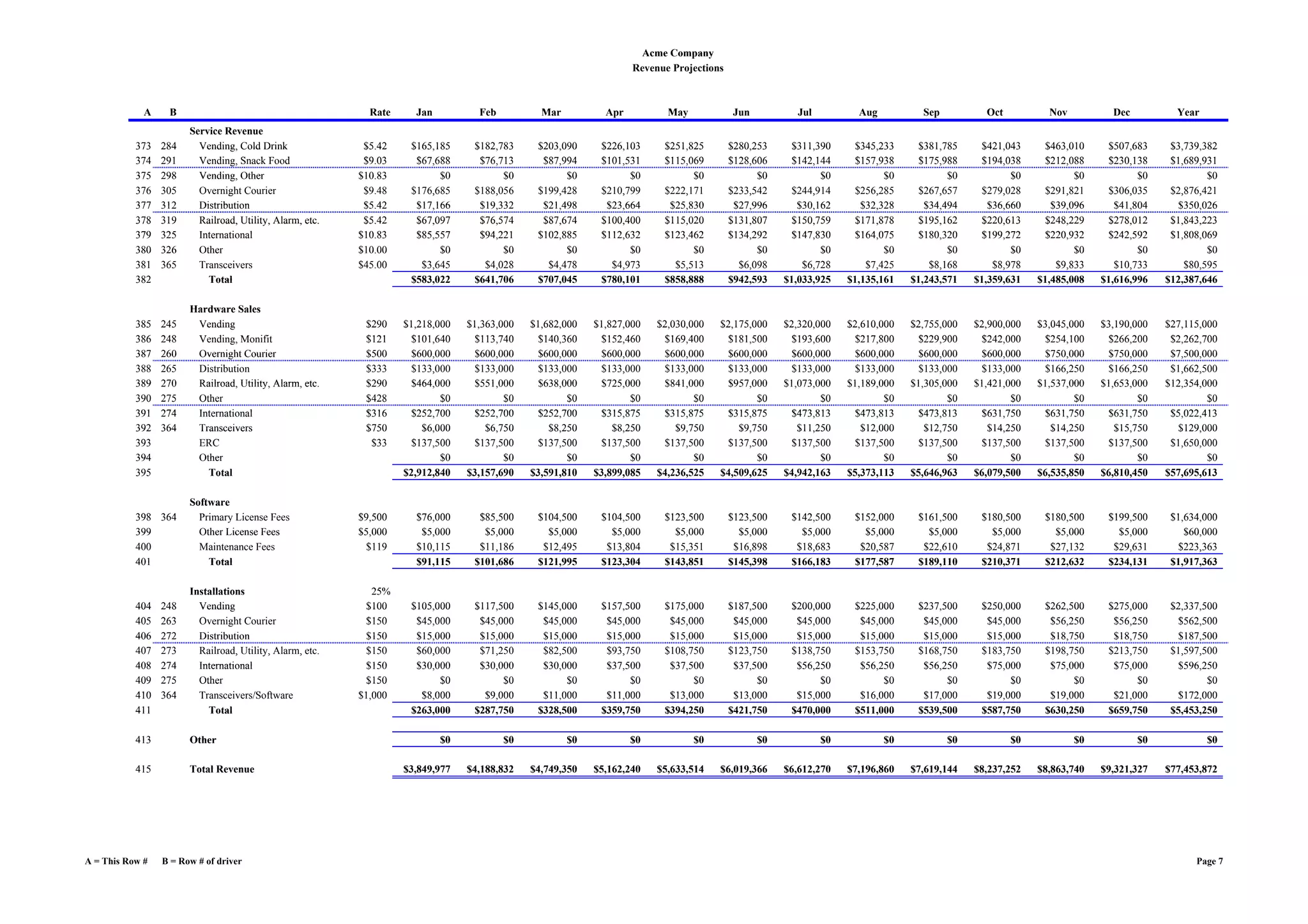 Acme Company Financial Model | PPT