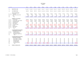 Acme Company Financial Model | PPT