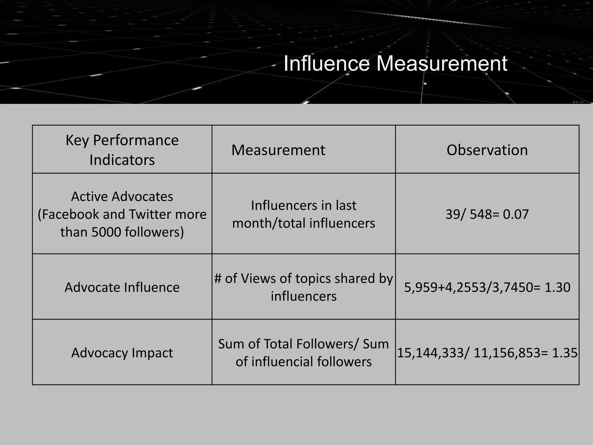 Deloitte consulting case study | PPTX