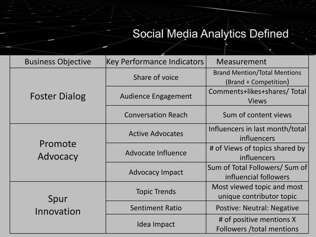 Deloitte consulting case study | PPTX