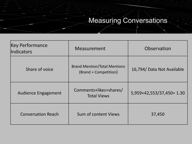 Deloitte consulting case study | PPTX