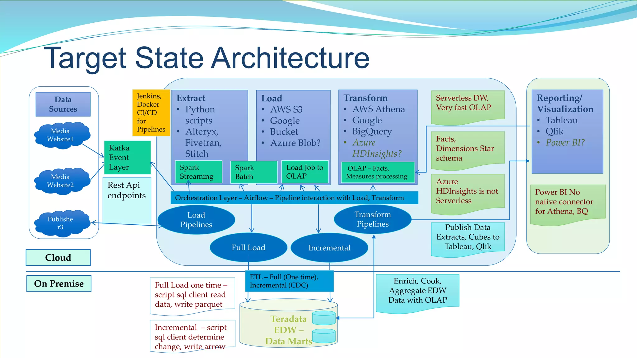 Acme data engineering case study | PPT