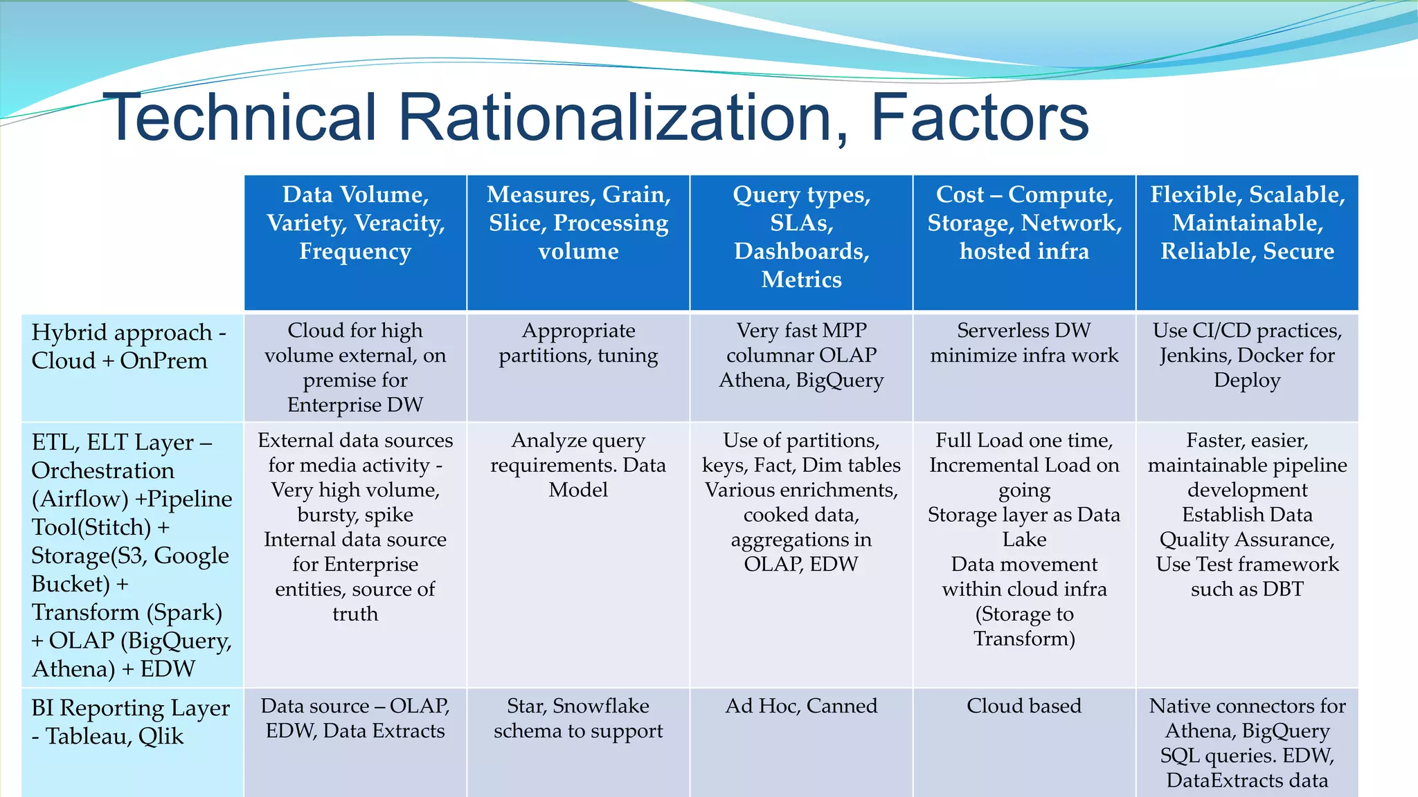 Acme data engineering case study | PPT