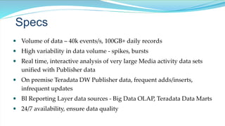 Acme data engineering case study | PPT