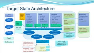Acme data engineering case study | PPT