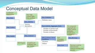 Acme data engineering case study | PPT