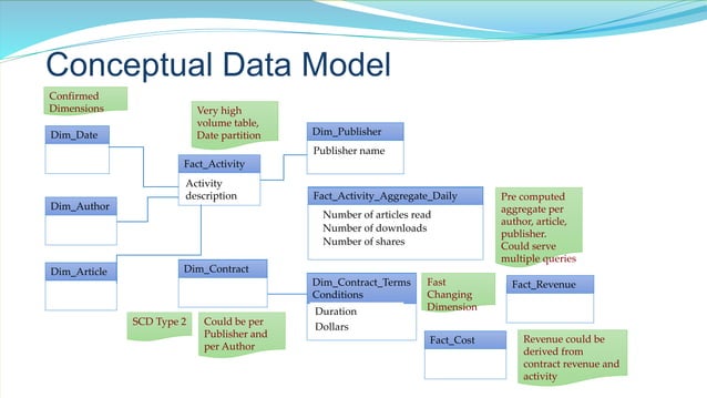 Acme data engineering case study | PPT