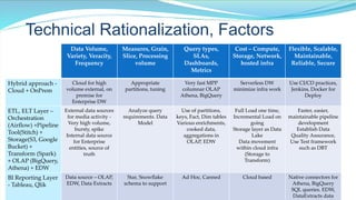 Acme data engineering case study | PPT