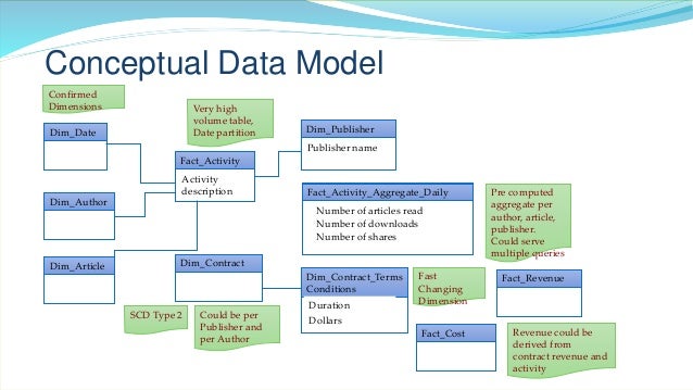 Acme data engineering case study