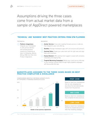 AppDirect Business Case (ISP) | PDF