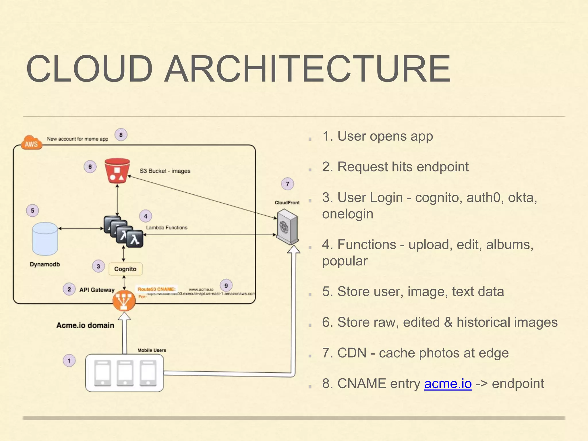 Acme mobile app | PPT