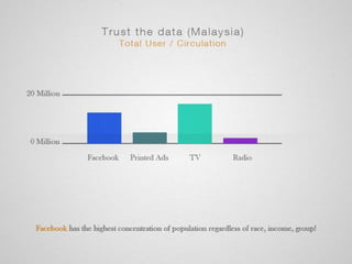 Acme Presentation | PPT