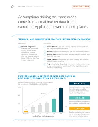 AppDirect Business Case (MSP) | PDF | Cloud Computing | Internet
