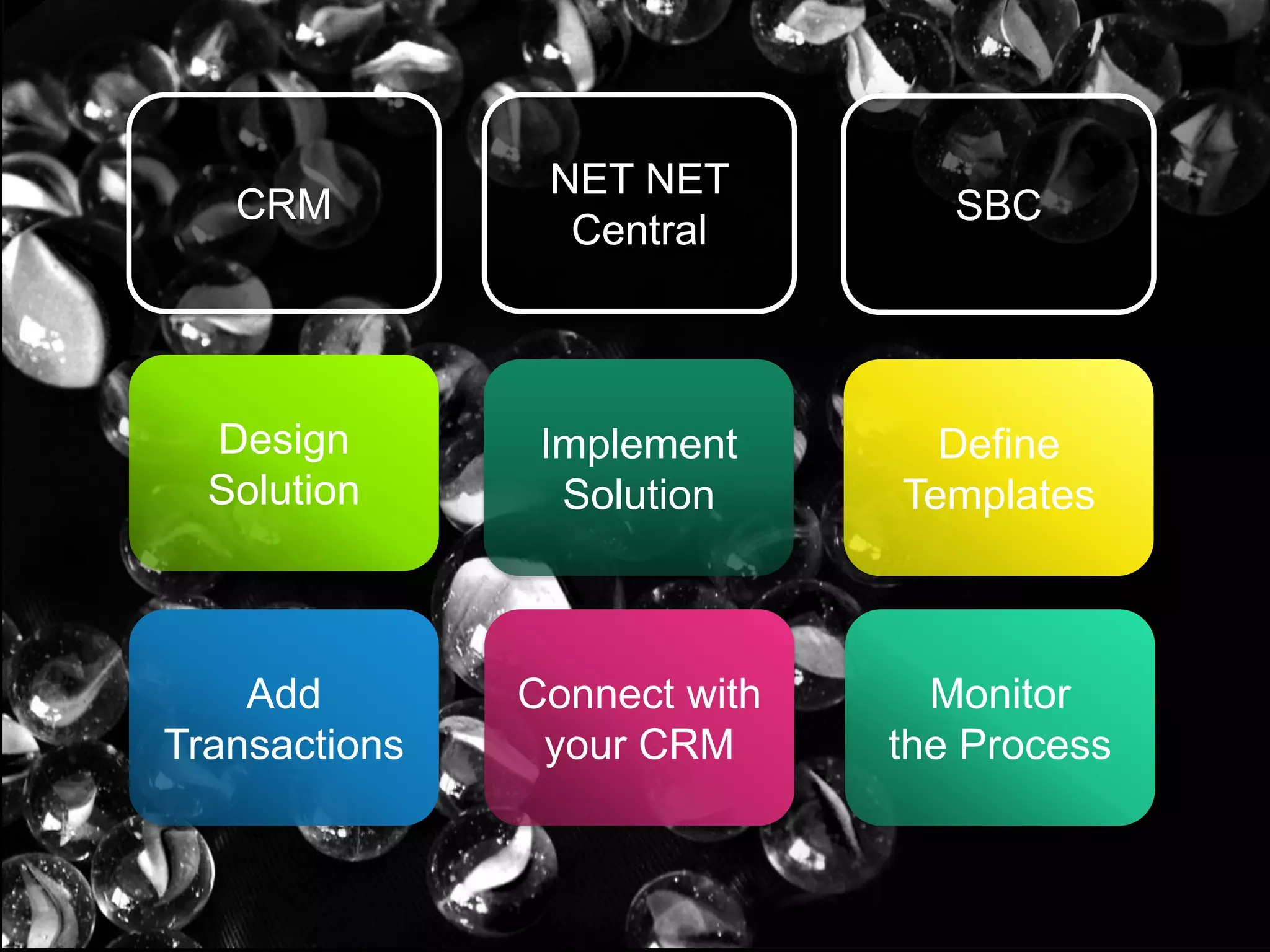 Acme Packet Provisioning Framework | PPT | Free Download