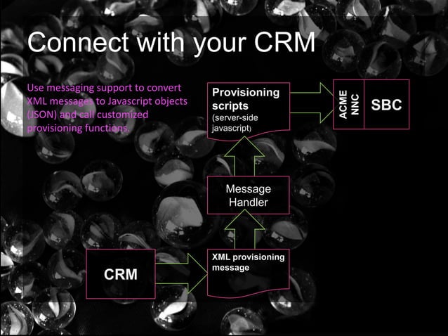 Acme Packet Provisioning Framework | PPT | Free Download
