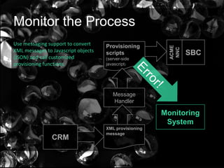 Acme Packet Provisioning Framework | PPTX
