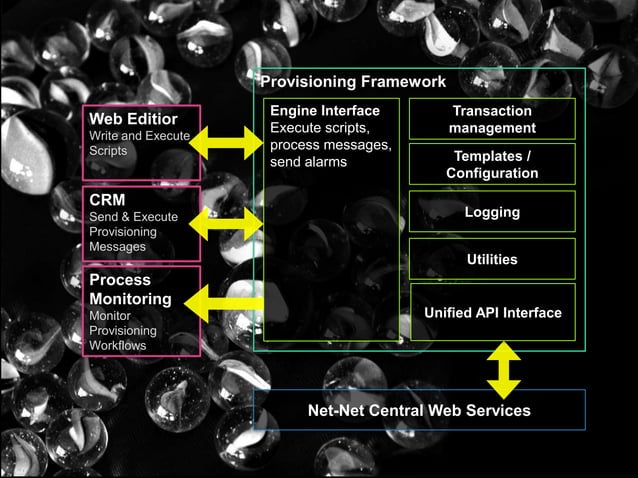 Acme Packet Provisioning Framework | PPT