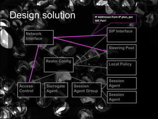 Acme Packet Provisioning Framework | PPTX