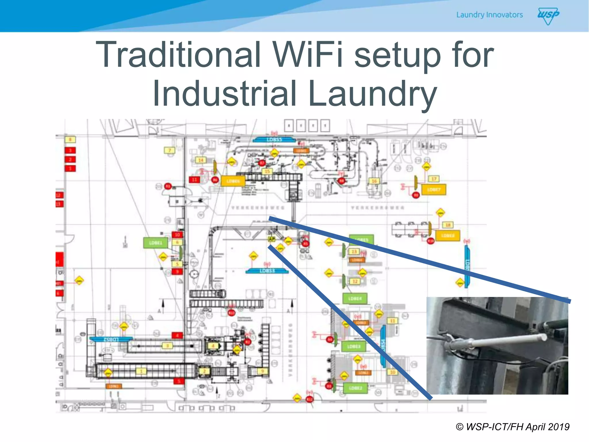 Dual band IEEE 802.11s Mesh WiFi for Industrial IoT | PPT