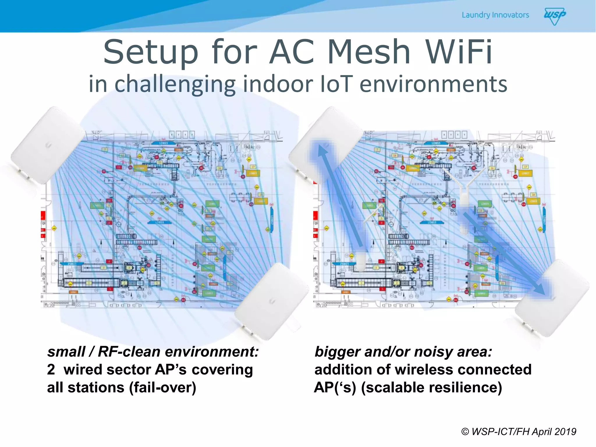 Dual band IEEE 802.11s Mesh WiFi for Industrial IoT | PPT