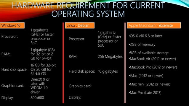 History of Operting System Windows and a simple comparision | PPT
