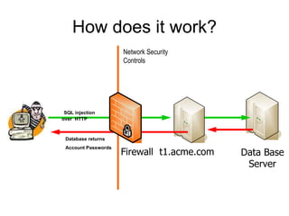 Acme Sql Inject | PPT