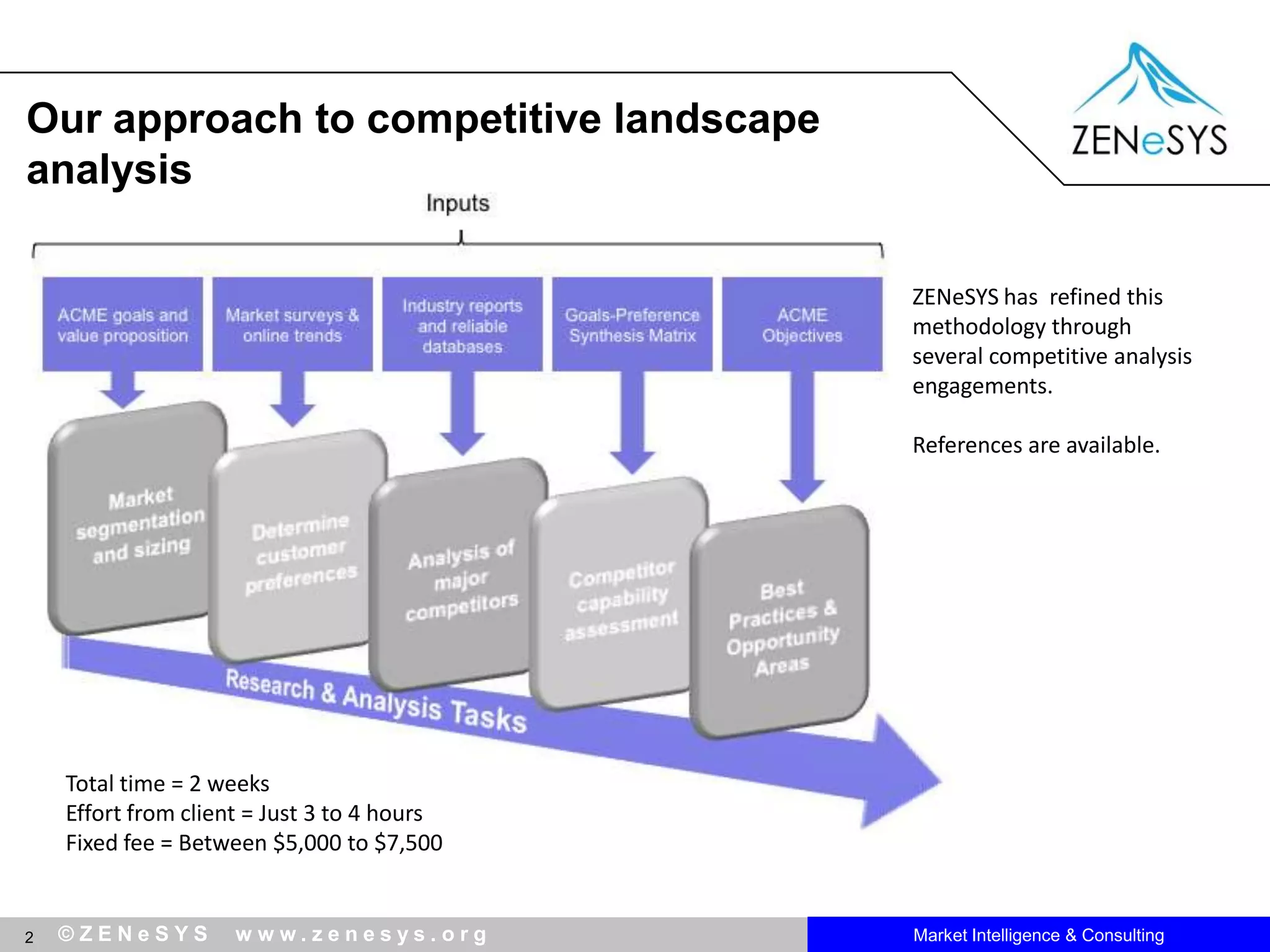 A Methodology for Identifying Best Practices | PPTX