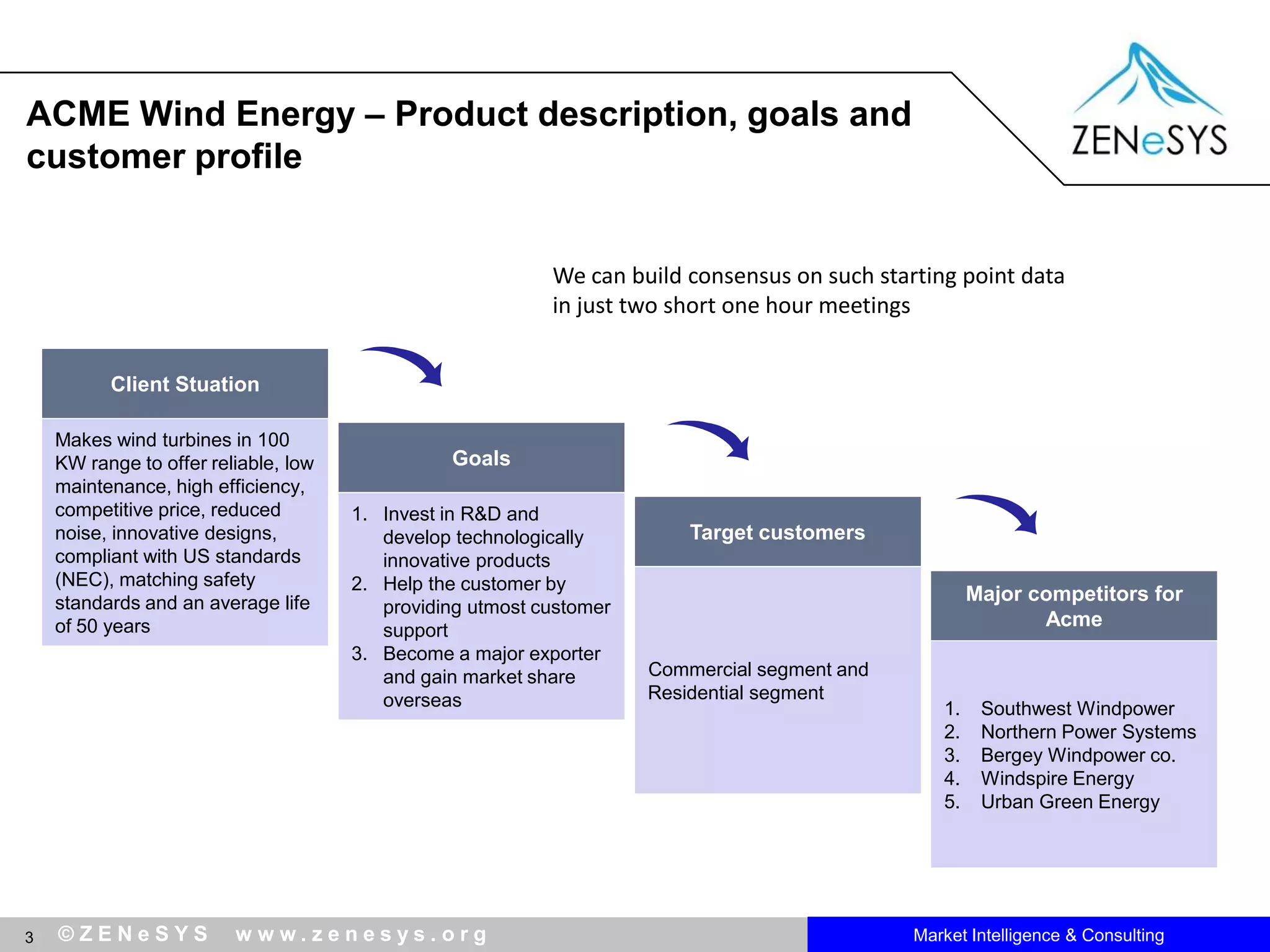 A Methodology for Identifying Best Practices | PPTX