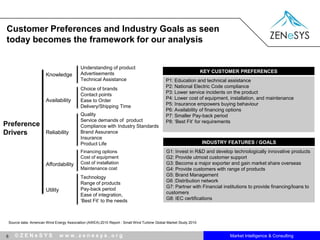 A Methodology for Identifying Best Practices | PPT
