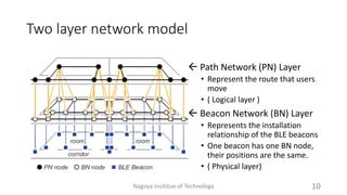 Global Map Matching using BLE Beacons for Indoor Route and Stay Estimation | PPT