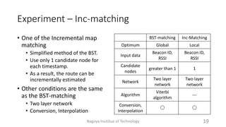 Global Map Matching using BLE Beacons for Indoor Route and Stay Estimation | PPT