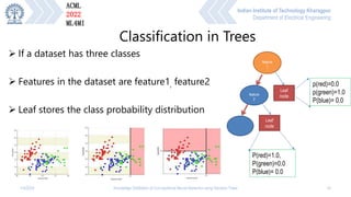ACML 2022 ppt.pptx