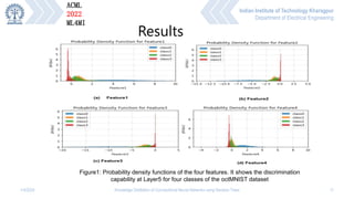 ACML 2022 ppt.pptx