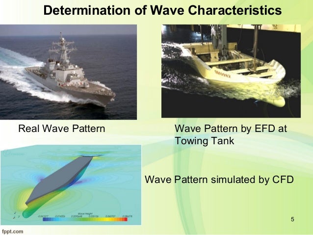 Computation Of Hydrodynamic Characteristics Of Ships Using Cfd