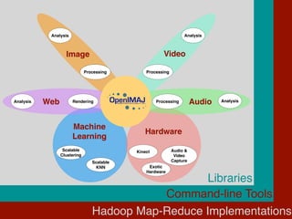 OpenIMAJ and ImageTerrier: Java Libraries and Tools for Scalable Multimedia Analysis and ...