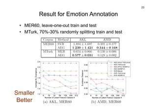 The Acoustic Emotion Gaussians Model for Emotion-based Music Annotation and Retrieval | PDF