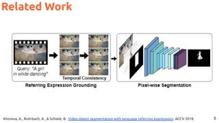 Video Object Linguistic Grounding | PPT