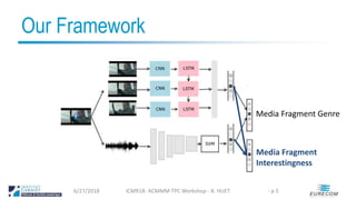 Affective Multimodal Analysis for the Media Industry | PPT