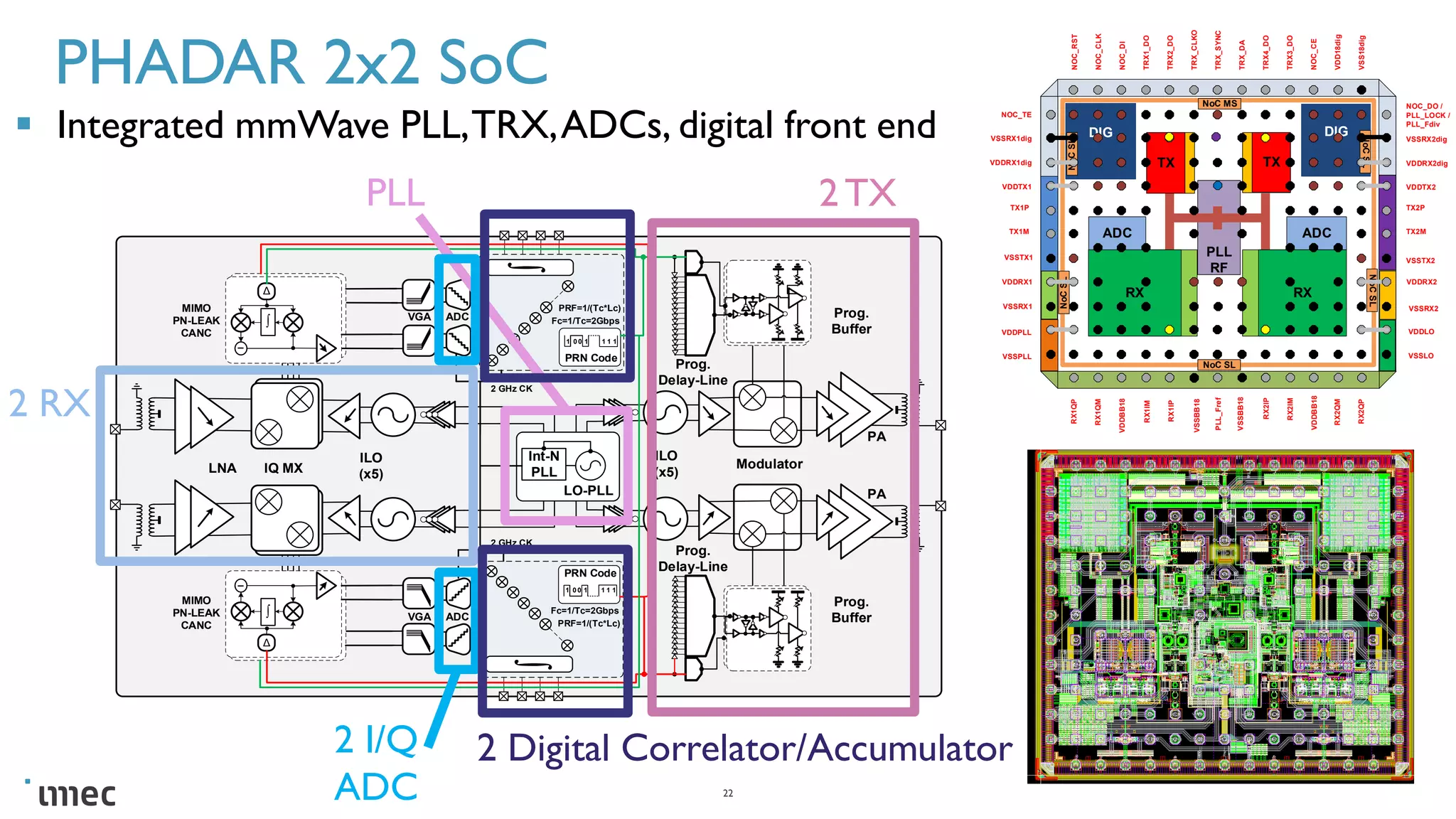 A CMOS 79GHz PMCW radar SOC | PDF