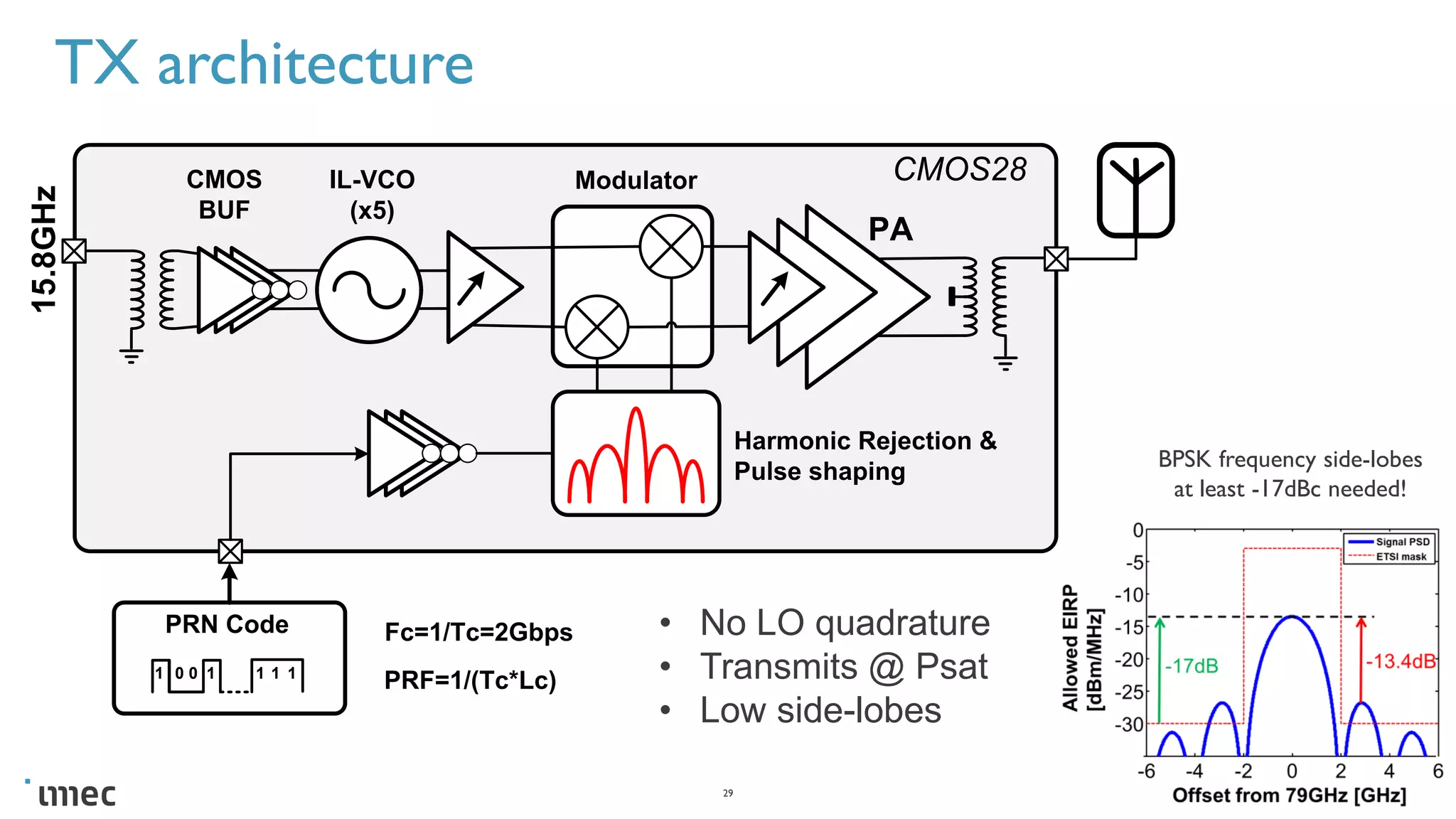 A CMOS 79GHz PMCW radar SOC | PDF | Digital Audio | Computer Software and Applications
