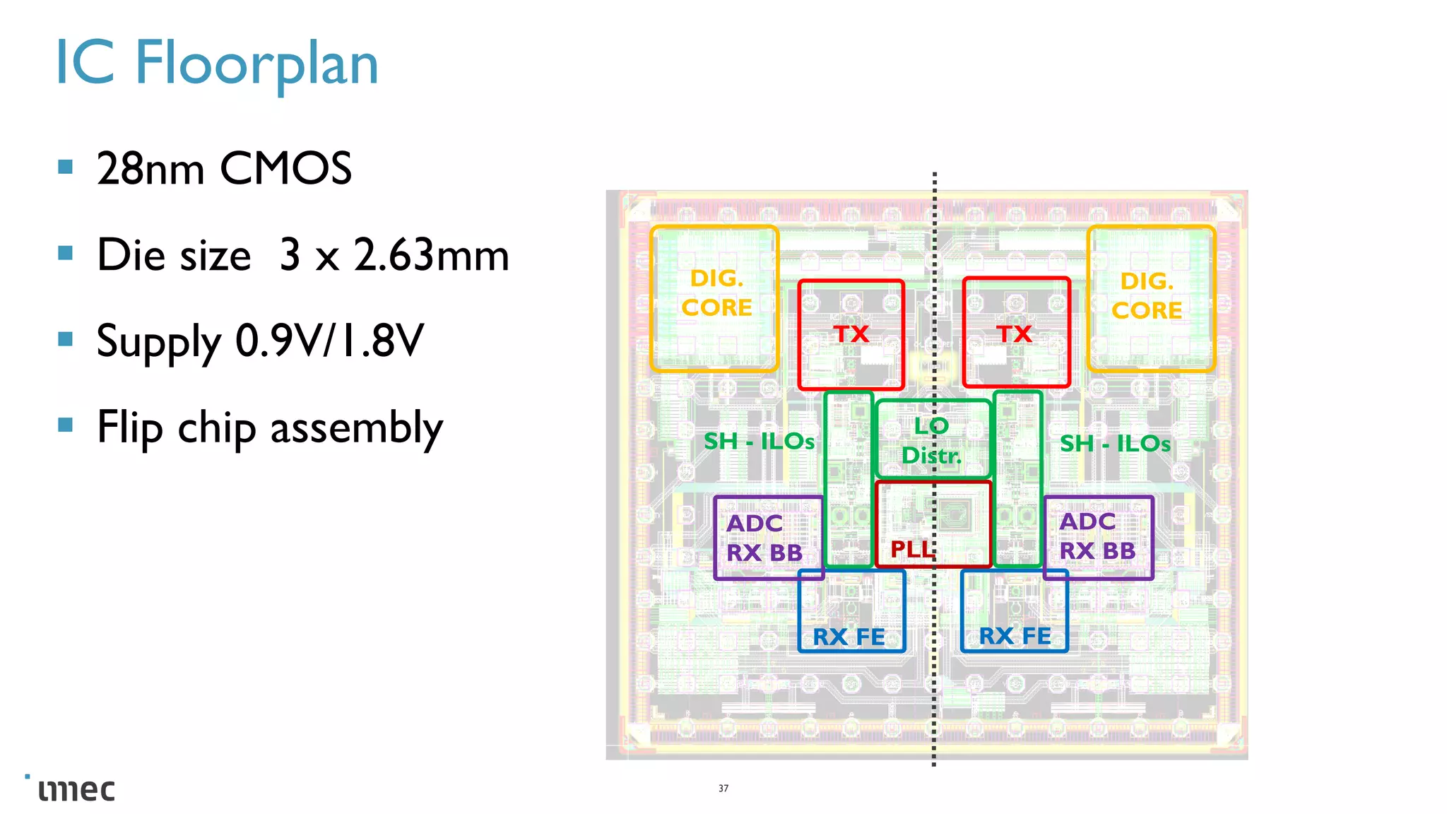 A CMOS 79GHz PMCW radar SOC | PDF