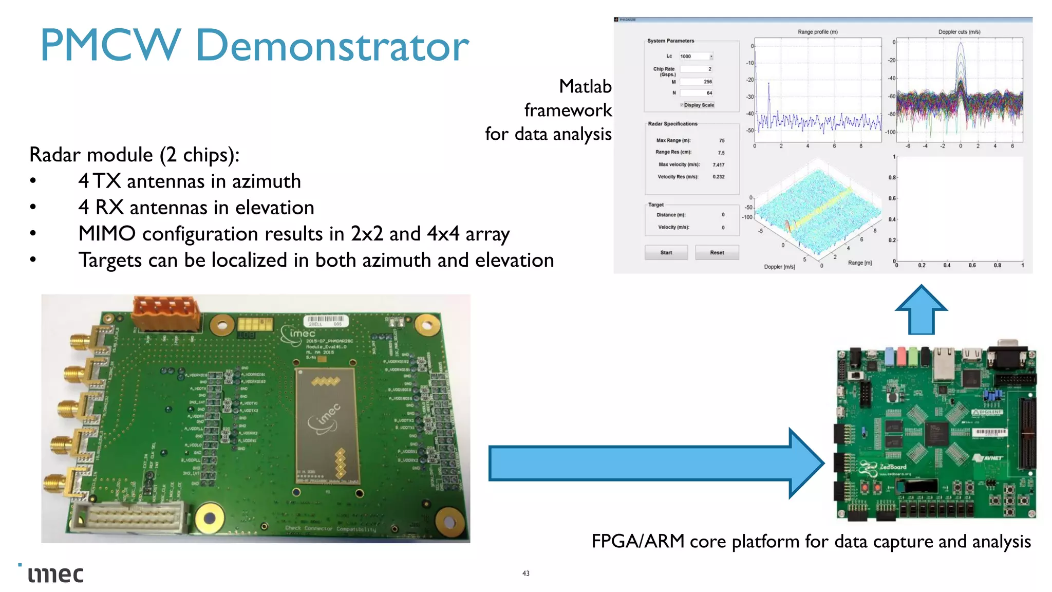 A CMOS 79GHz PMCW radar SOC | PDF | Digital Audio | Computer Software and Applications