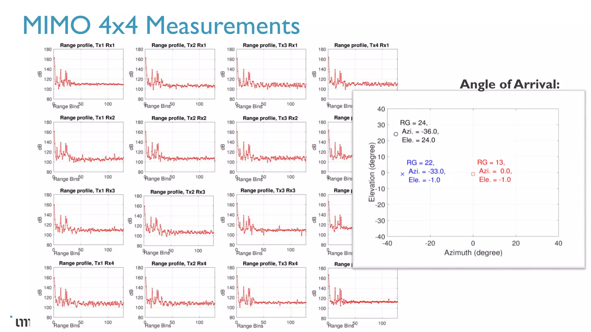 A CMOS 79GHz PMCW radar SOC | PDF