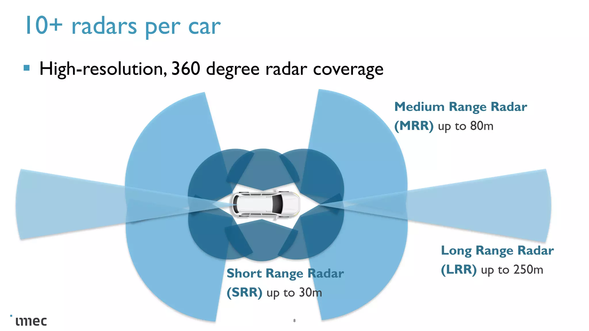 A CMOS 79GHz PMCW radar SOC | PDF | Digital Audio | Computer Software ...