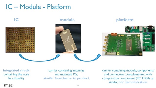 A CMOS 79GHz PMCW radar SOC | PPT