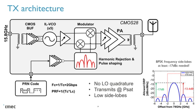 A CMOS 79GHz PMCW radar SOC | PPT